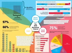 Great Infographic: New World Marketing
